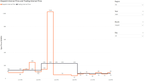 The NEM, bid stacks and five-minute settlement - Flow Power