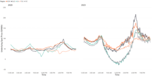 The Positives of Negative Prices - Flow Power