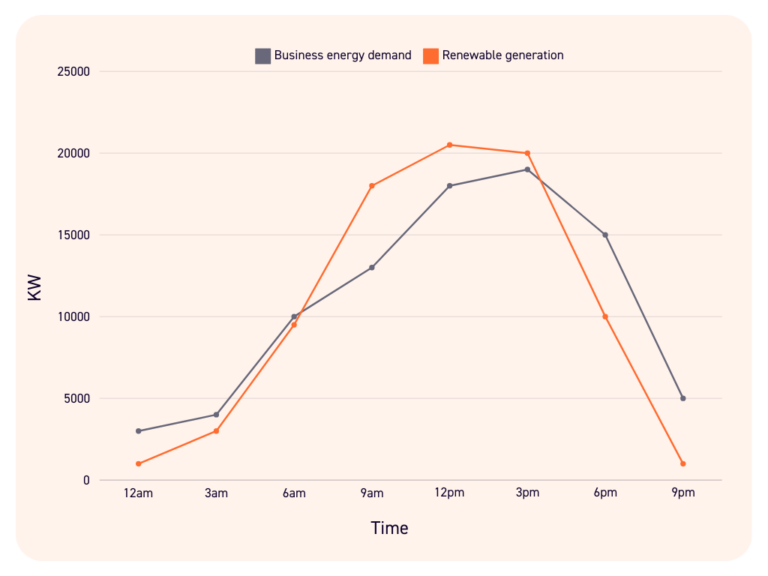 Why we need a future beyond net zero - Flow Power