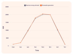 Why we need a future beyond net zero - Flow Power